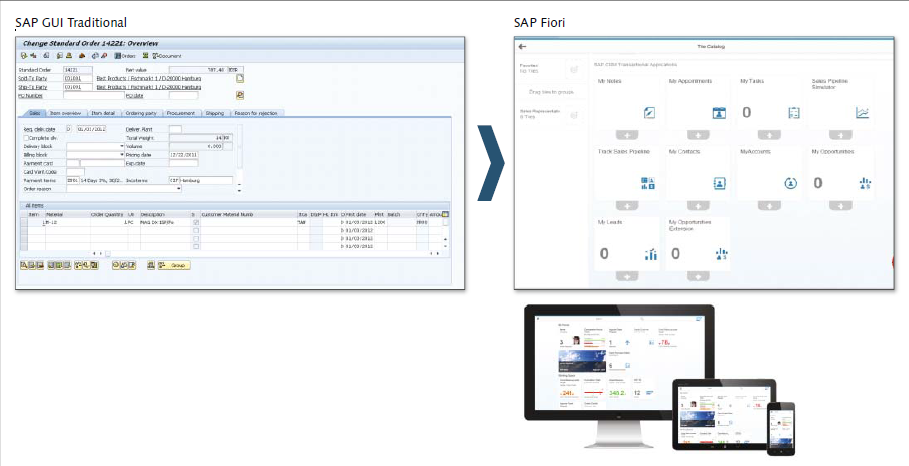 SAP Tutorials: SAP Fiori