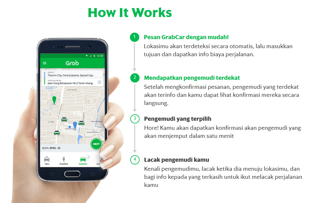 Apa Itu Grab? Ini Penjelasan Mudahnya - Elppas.com