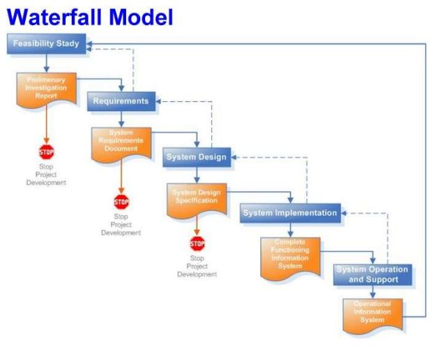 Sachi ds - ARMPD: Development Methodologies