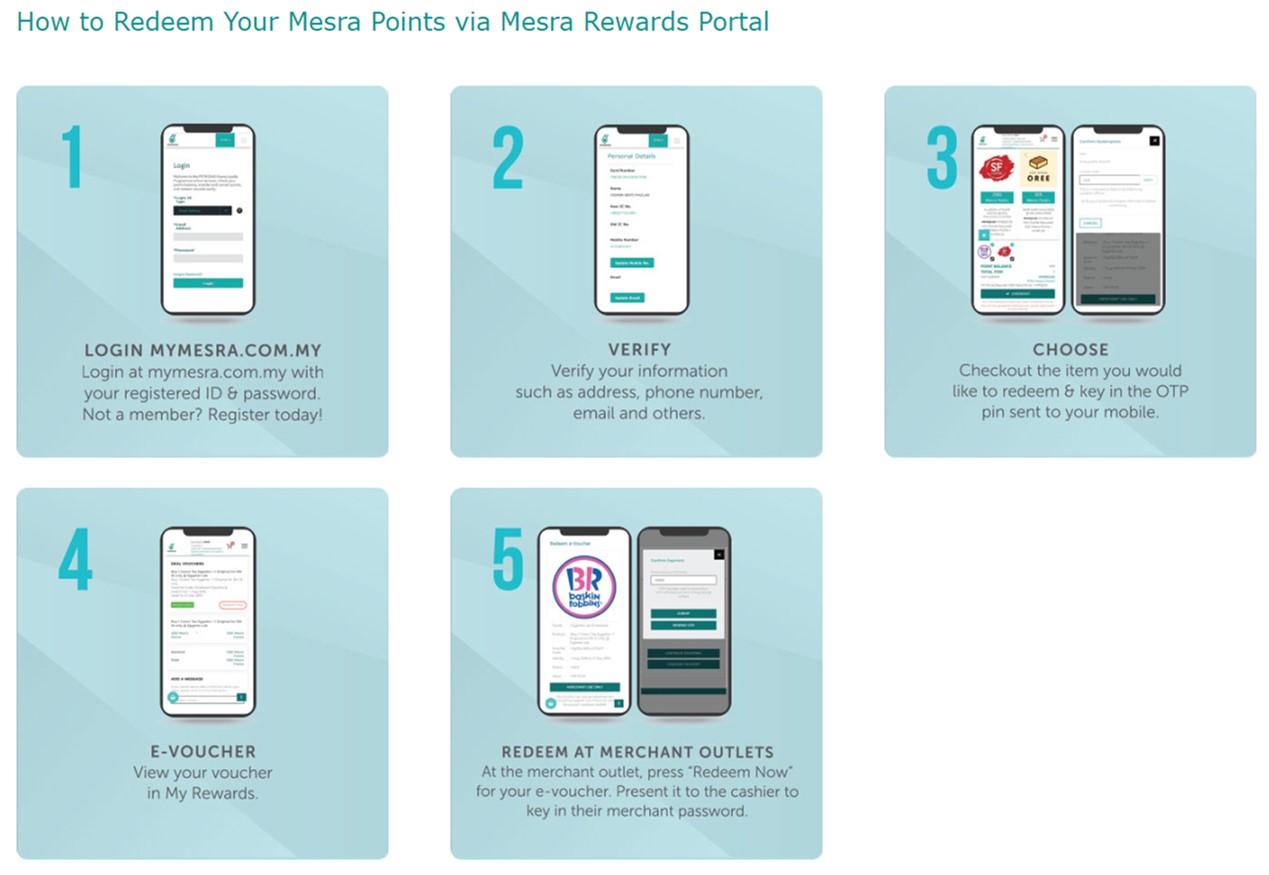 Petronas Mesra推介全新的积分兑换方式