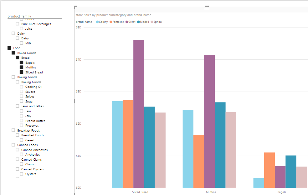 Lady Runa Sql Stitcher Power Bi Custom Visuals Hierarchy Slicer