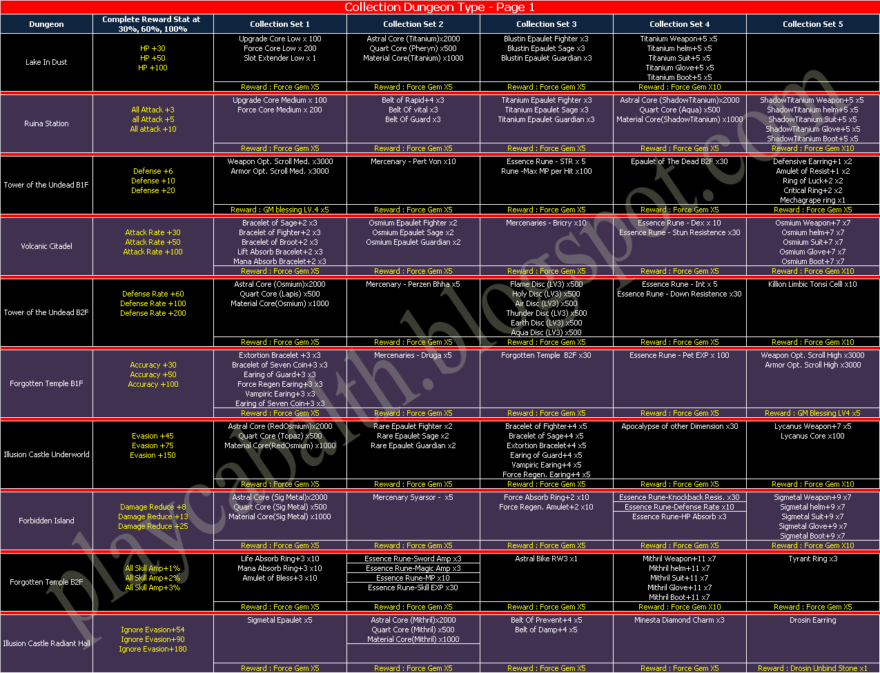 Cabal TH PATHs & Technique: Knowledge: Collection System