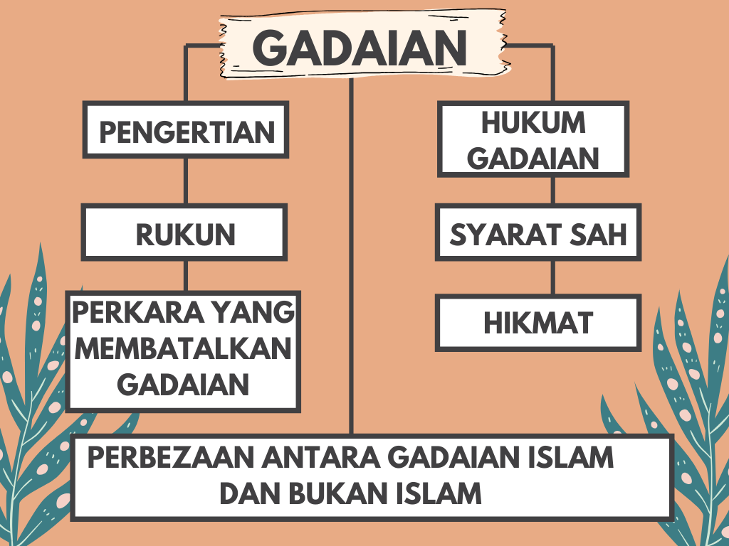 GPI 1083 PENDIDIKAN ISLAM PPISMP SEM2 TESL2 : ISU MUAMALAH : SISTEM ...