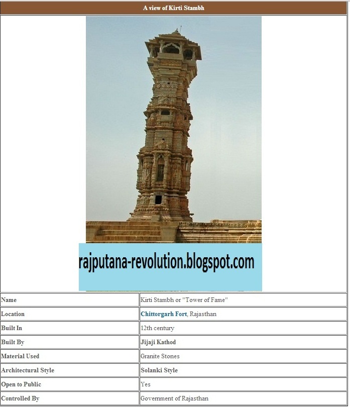 Rajputana: Rajputs Forts