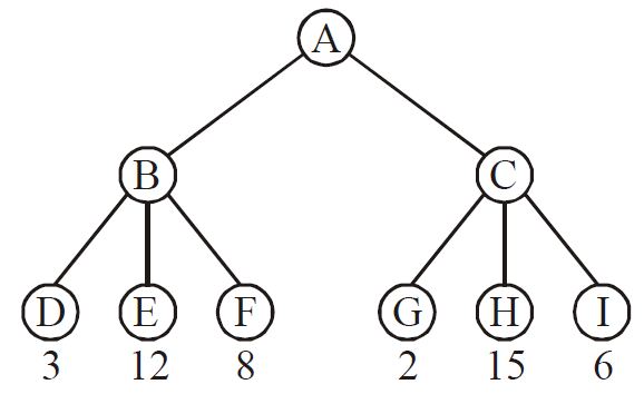 Girfa : Student Help: UGC Net Computer Science Paper 3 July-16 Page 8 Girfa : Student Help: UGC Net Computer Science Paper 3 July-16 Page 8