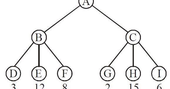 Girfa : Student Help: UGC Net Computer Science Paper 3 July-16 Page 8 Girfa : Student Help: UGC Net Computer Science Paper 3 July-16 Page 8