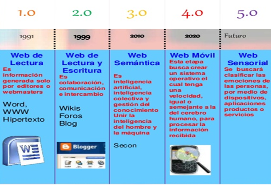 Calameo Cuadro Comparativo De La Evolucion De La Web Images Calameo Cuadro Comparativo De La Evolucion De La Web Images