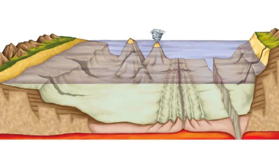 Relief Dasar Laut-TERLENGKAP