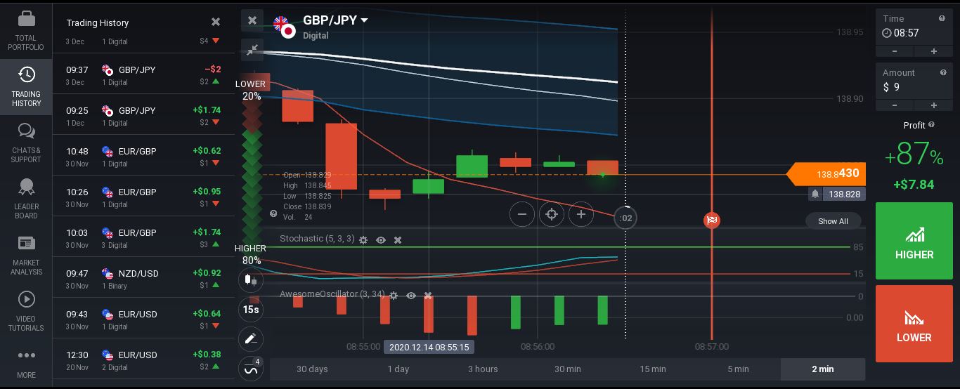 BOT de Forex y Binarias 2021!!!!