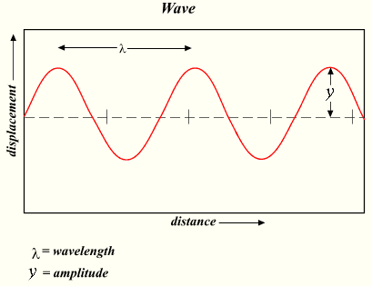 Infrasound Huntress: What is Infrasound?