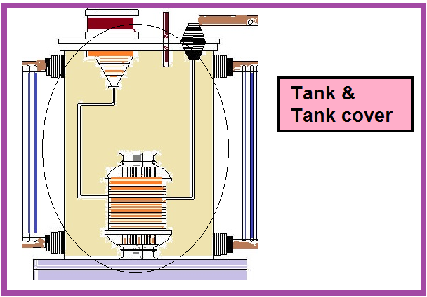 Parts and function of individual parts in distribution transformer