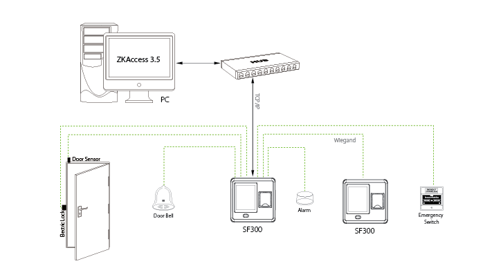 SF300 IP Based Fingerprint Access Control and Time Attendance ...