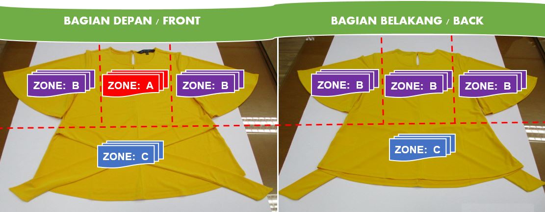 Klasifikasi Defect Garmen - By Inspector Freelance Third Party