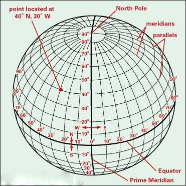 Gyaan kosh: Basic Introduction to Geography