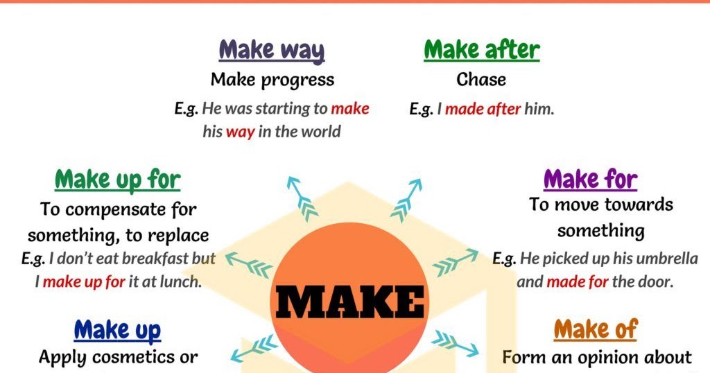 PHRASAL VERBS WITH MAKE