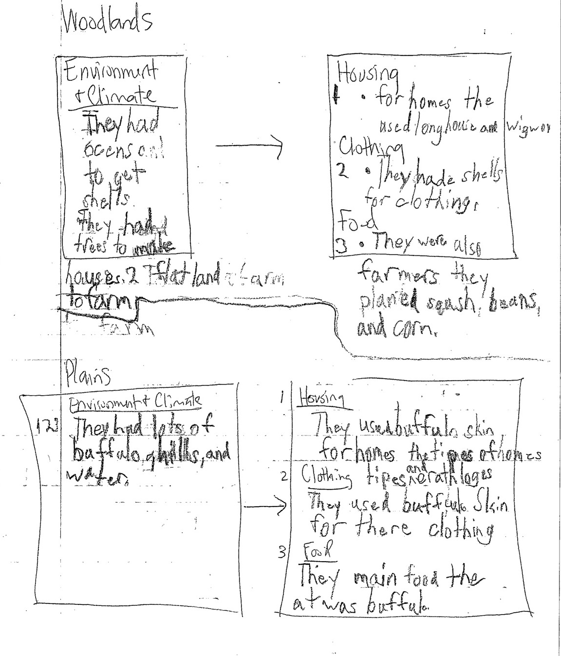 Coaching In And Out Of The Classroom Using Learning Goals To Transform coaching-in-and-out-of-the-classroom-using-learning-goals-to-transform