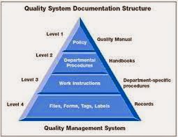 ISO 22000 Resource Center: ISO 22000: Documentation