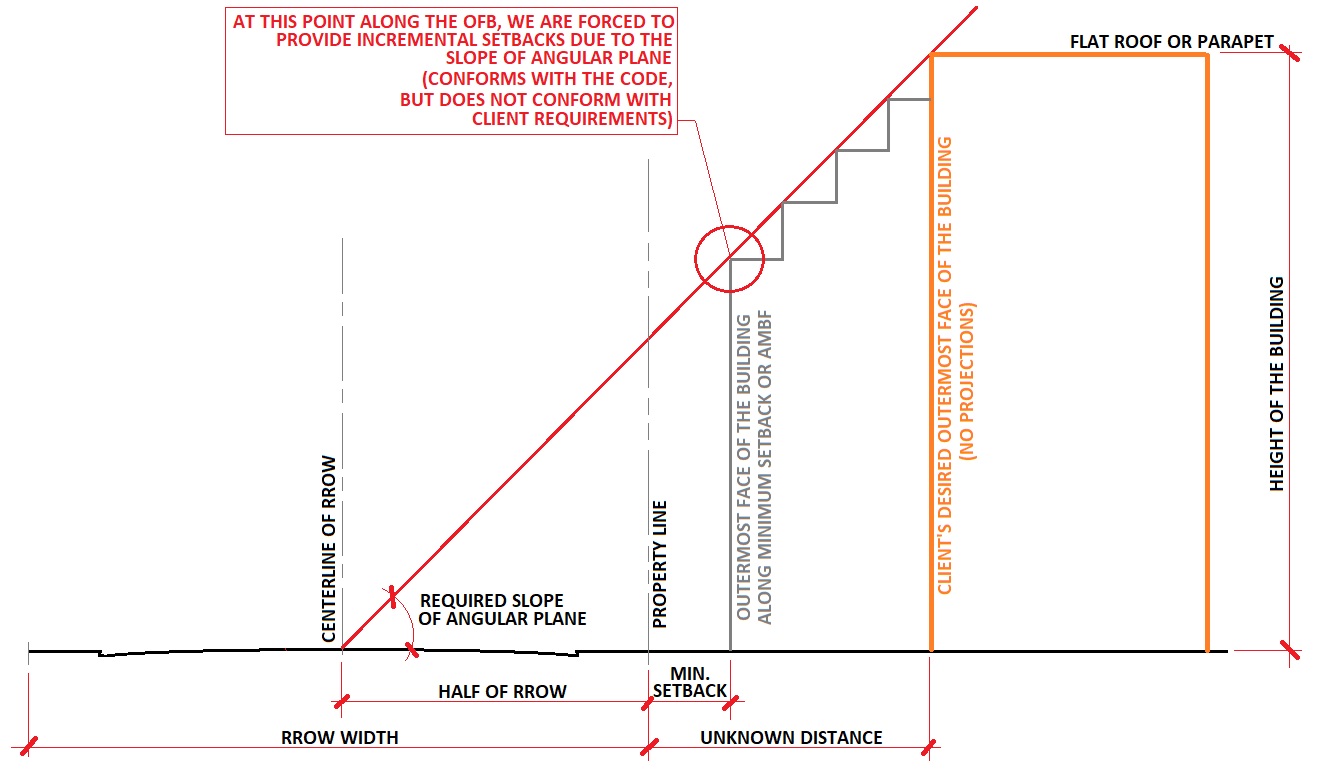 R.A.I.S.O.N.: ARCHITECTURAL | Design & Site Planning | 8 Questions ...