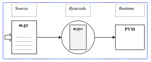 Python for Java developer ~ IT BLOG