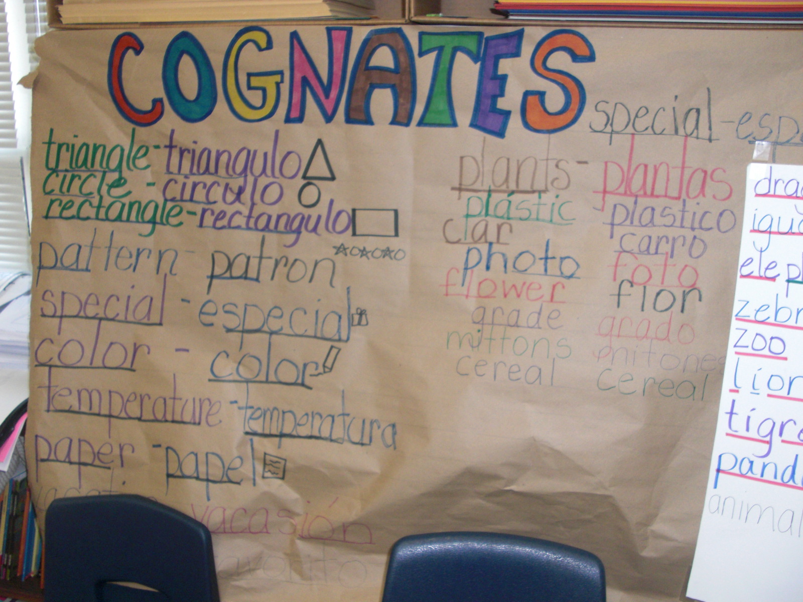 I Teach Dual Language: Becoming Cognizant about Cognates