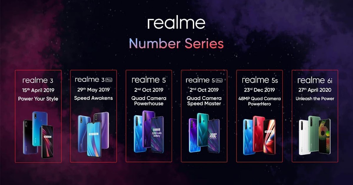 TechTimes: 18 Million Units of “realme’s Number Series” sold globally ...