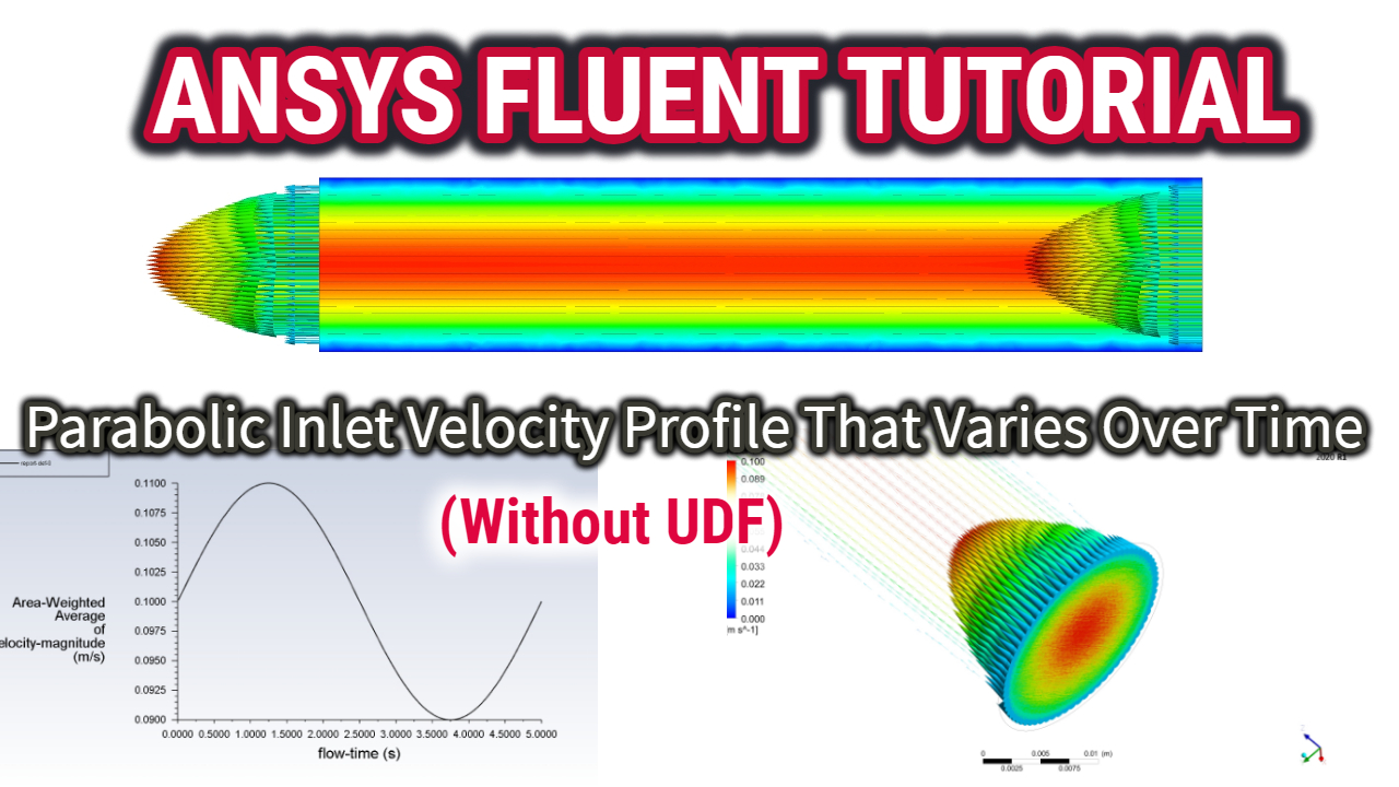 ANSYS TUTORIAL | Parabolic velocity Profile at Inlet that varies sinusoidal with Time, Without UDF.