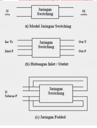 Switching Dan Signaling Adalah - Pengertian, Sistem, Cara Kerja ...