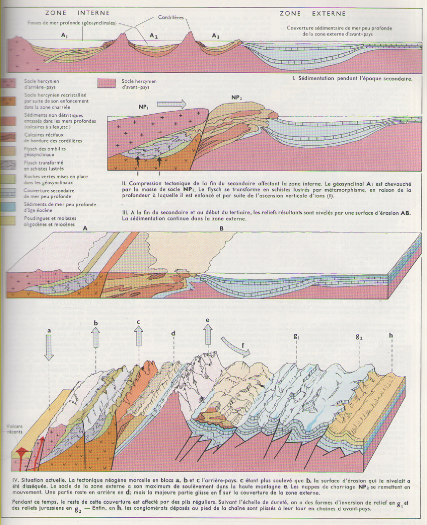 Topographie: Reliefs