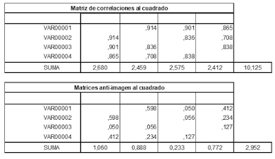 ANÁLISIS : Calcular KMO – Kaiser Meyer