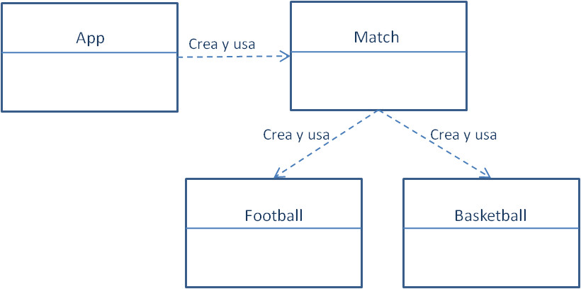 Asuntos de Software: Diseñando Inversion de control e injección de ...