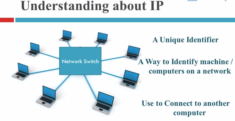 IP Addressing (Part-01)
