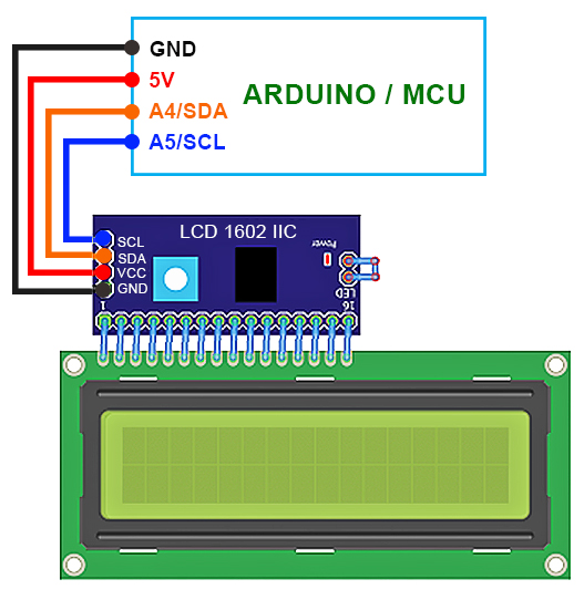 Arduino Với LCD 1602, LCD 2004 I2C