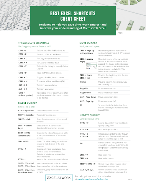 Master Financial Analysis With These Excel Shortcuts Unlock Your Excel Potential Master Financial Analysis With These Excel Shortcuts Unlock Your Excel Potential