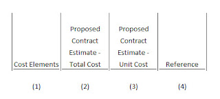 PNWC's Government Contracting Update: Proposal Adequacy - Table 15-2 ...