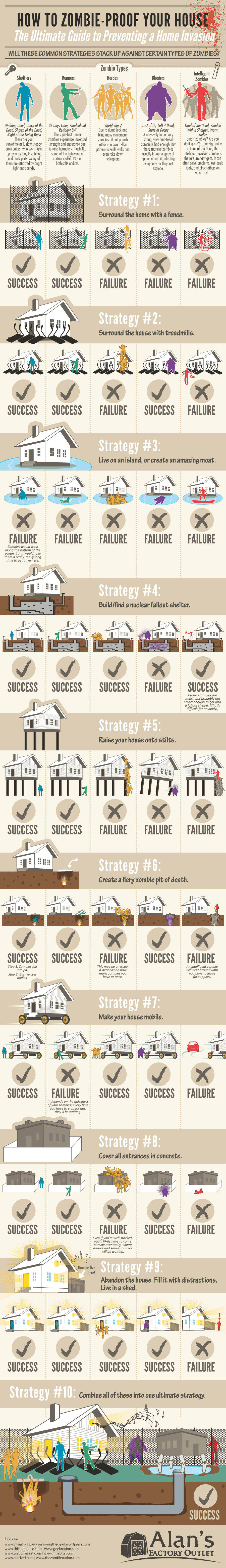 How To Zombie-Proof Your House #infographic - Visualistan
