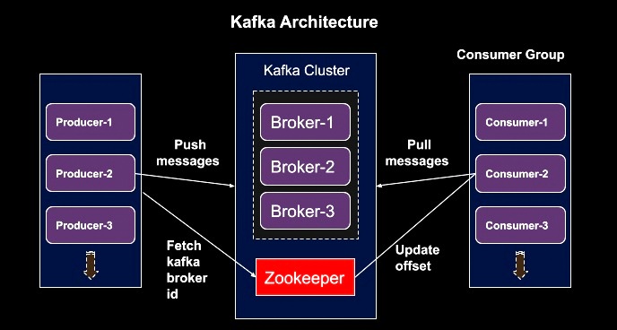 Tech Kaizen: Apache Kafka