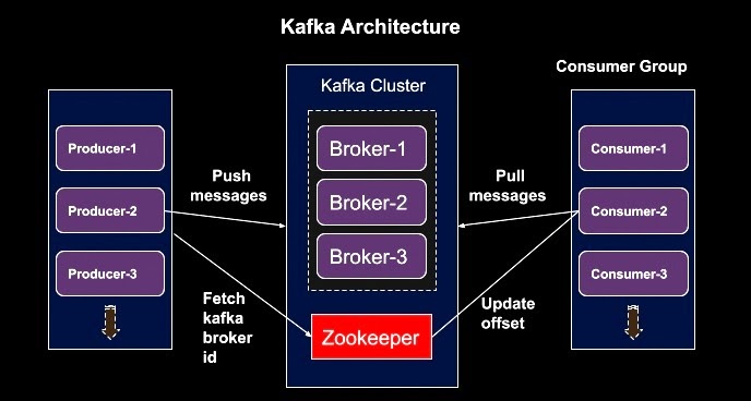 Tech Kaizen: Apache Kafka