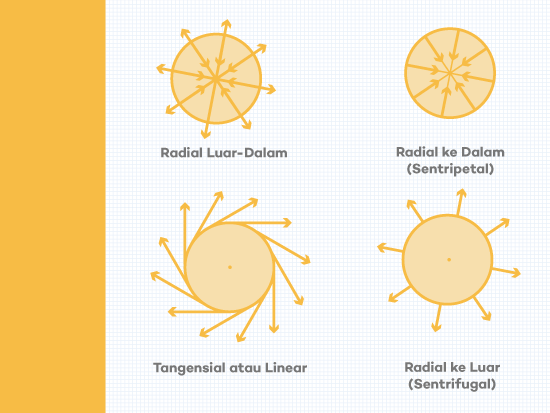 Macam-macam Besaran pada Gerak Melingkar & Penjelasannya - Aisyah Nestria