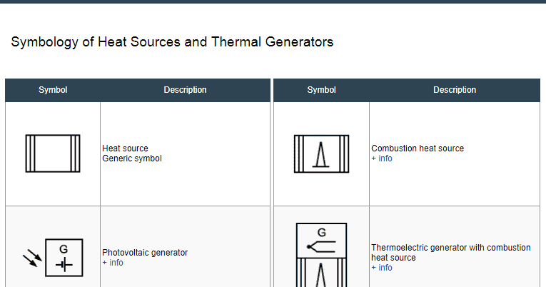 Símbolos Electrónicos: Symbols of Heat Sources and Thermal Generators