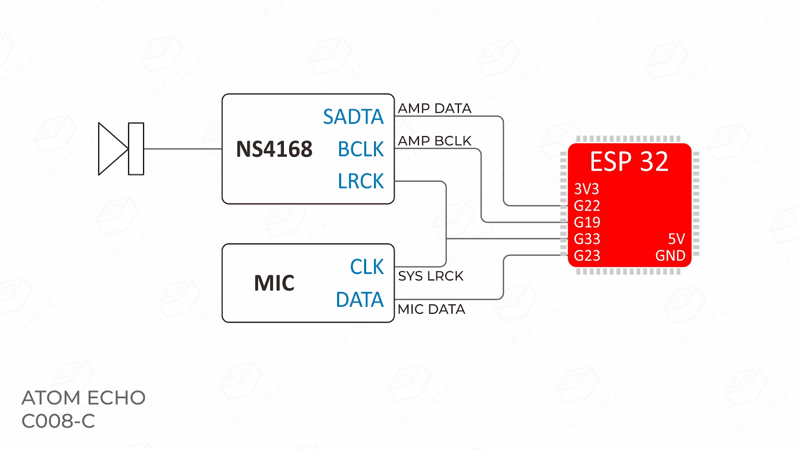 M5Stack. STEAM para Tecnología y Ciencia: ATOM Echo