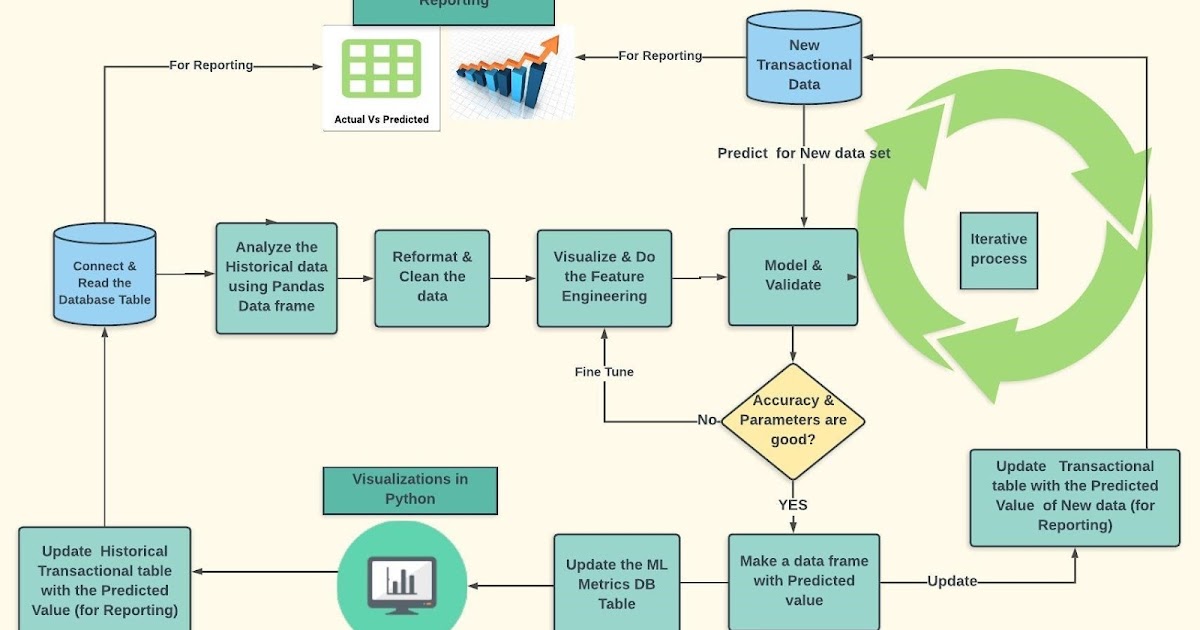 SAP HANA Tutorial, Material and Certification Guide