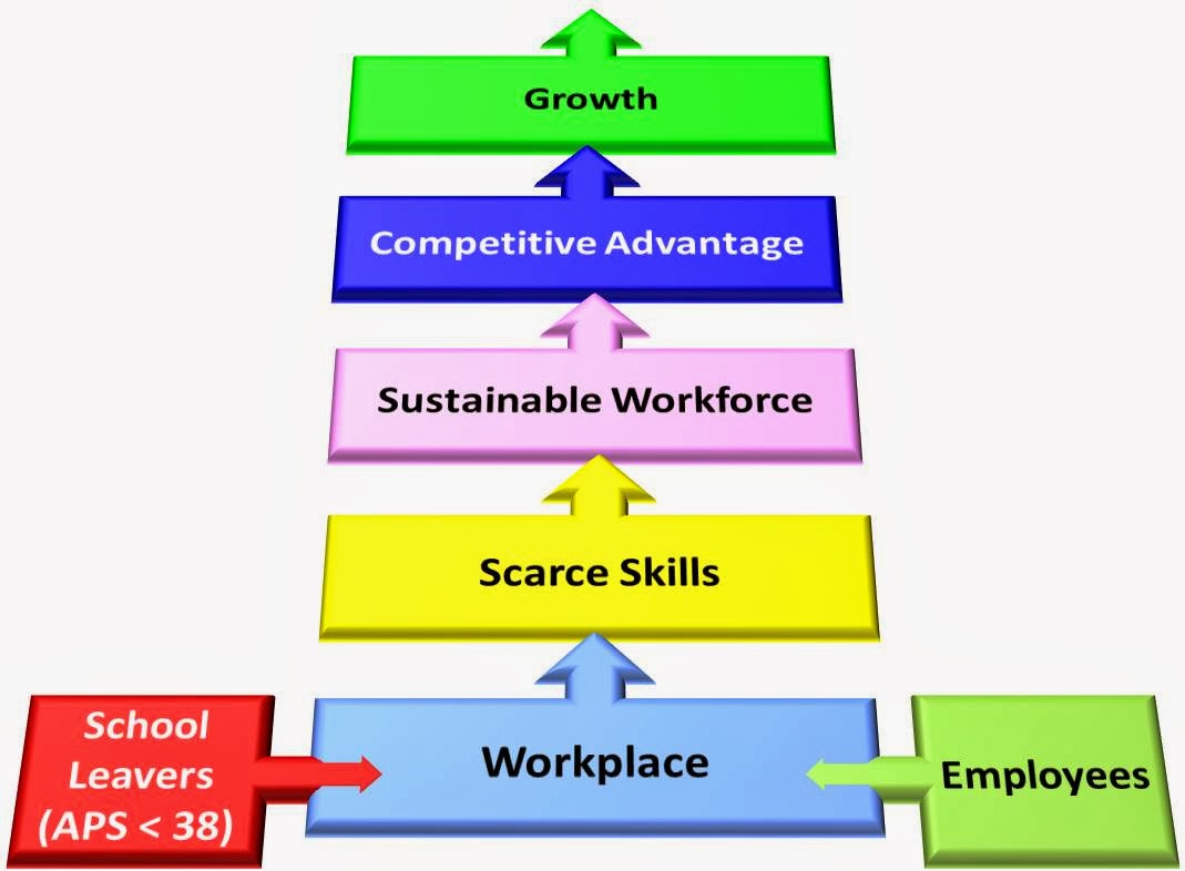 The Journey Started!