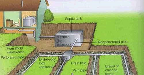 Basic Septic System for B.C.