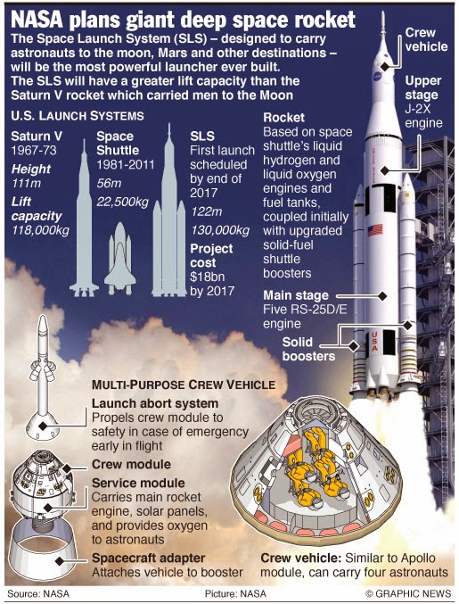 BIG BRAIN TECHNOLOGIES: Largest Rocket in History