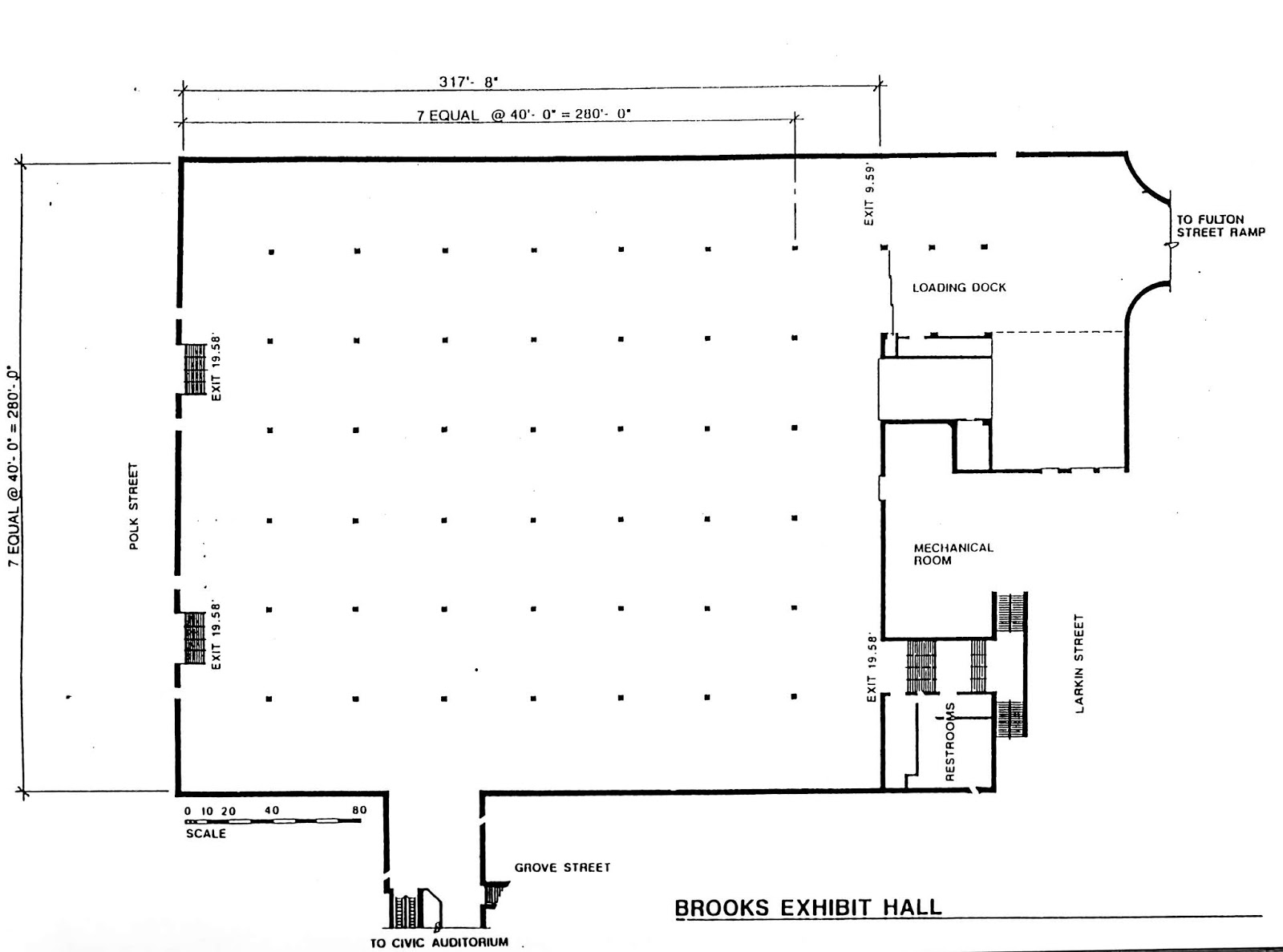 Different types of Plan in Civil engineering