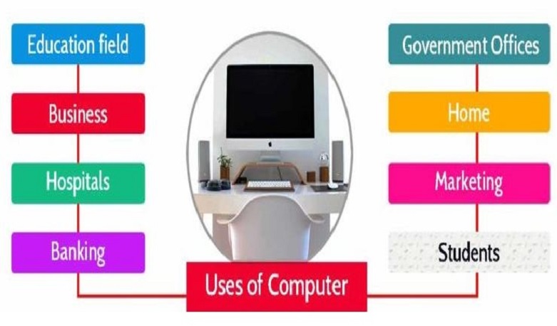 10 Uses Of Computer In Daily Life TheTechUnknown 10-uses-of-computer-in-daily-life-thetechunknown