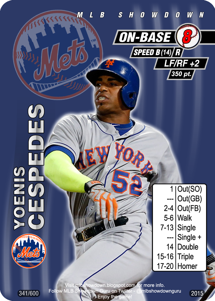 MLB Showdown Cards: Where We Currently Stand