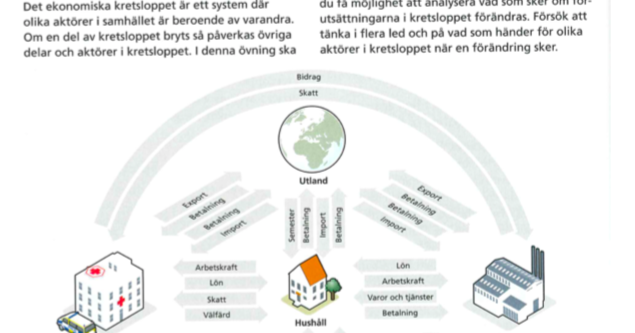 SO: Det ekonomiska kretsloppet