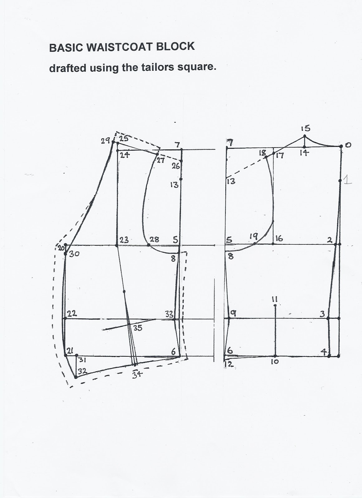 SDP Tailoring: Pattern Blocks