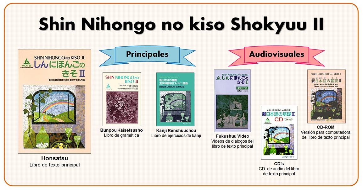 Shin Nihongo no Kiso Shokyu II (Colección completa) [MEGA | MF ...